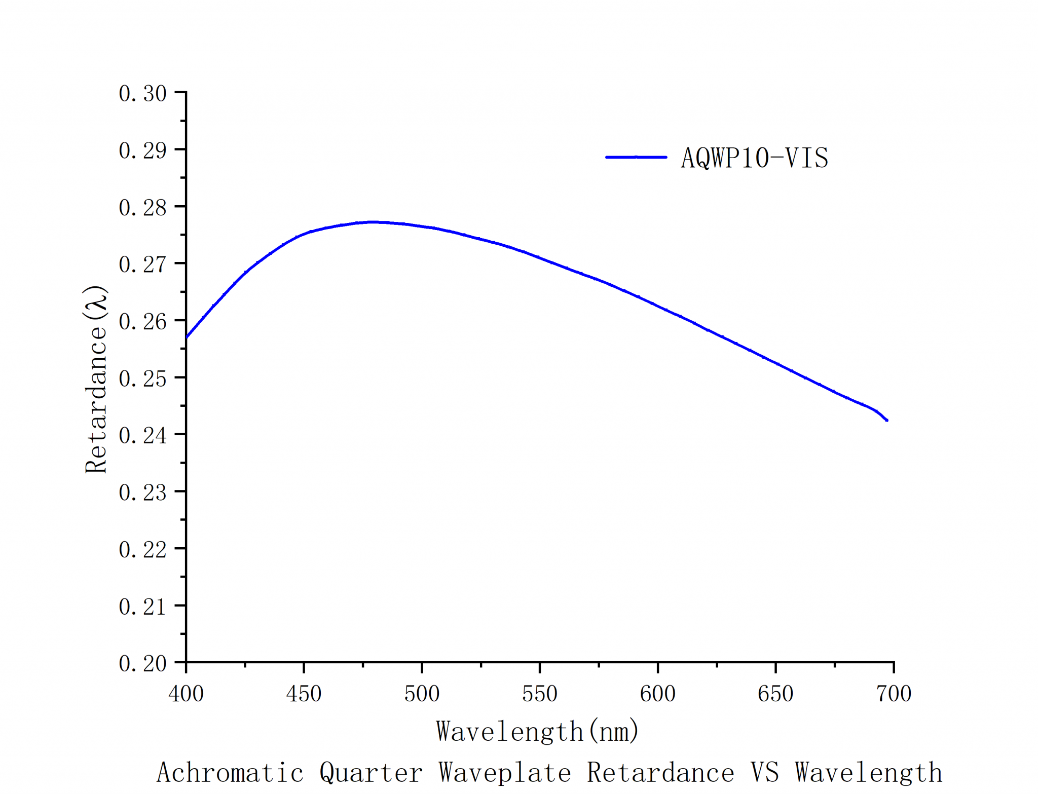 Achromatic Quarter-Wave Plates manufacturers & suppliers - Polarizer ...