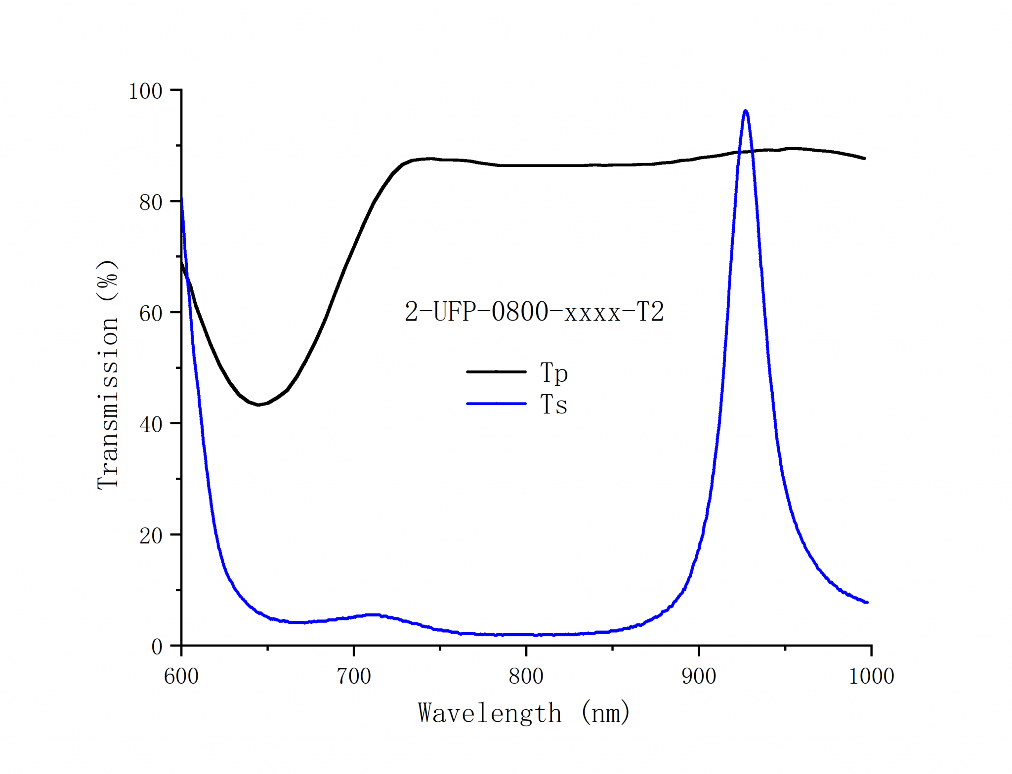 Broadband Ultrafast Thin Film Polarizers - Polarizer-Crylink