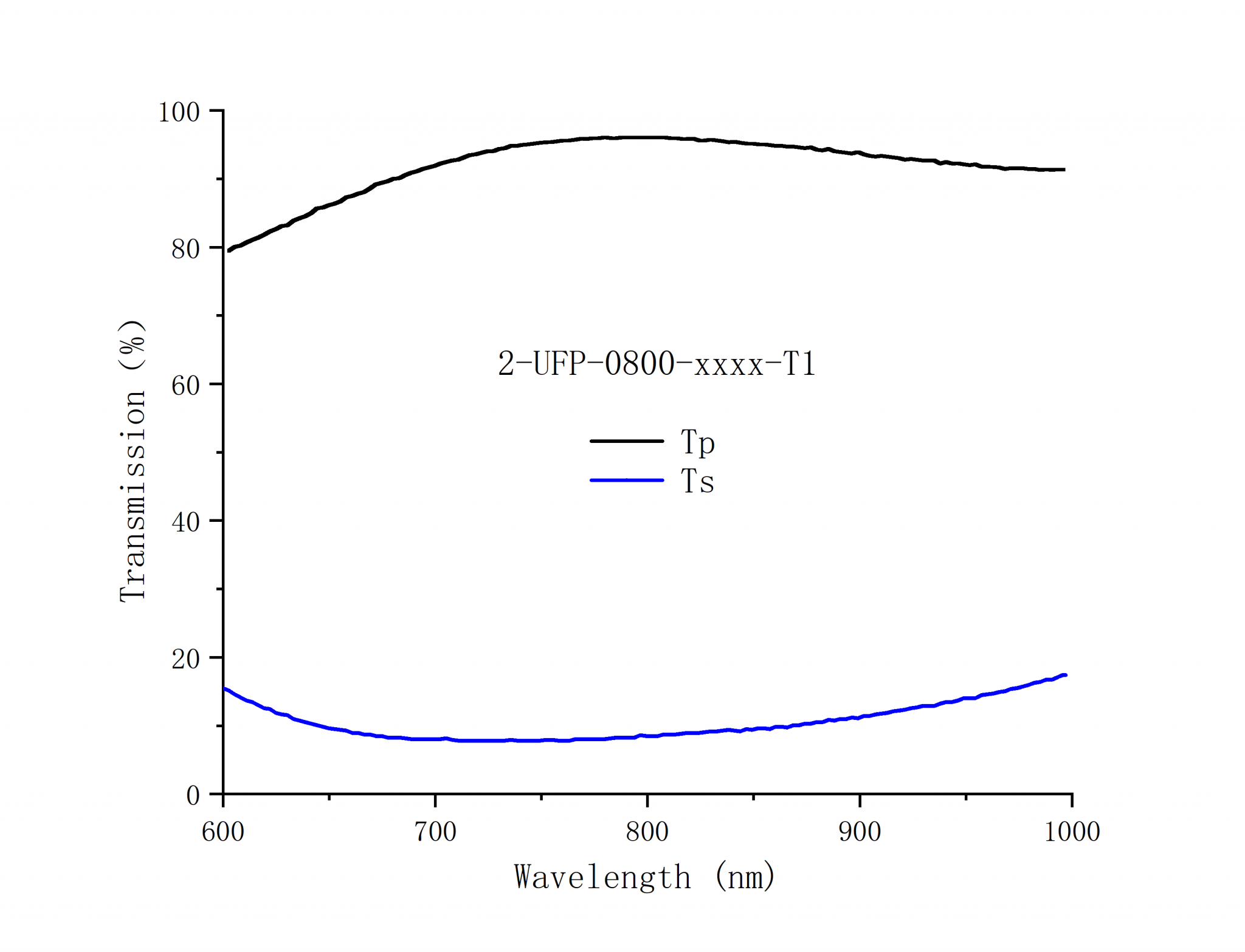 Broadband Ultrafast Thin Film Polarizers - Polarizer-Crylink