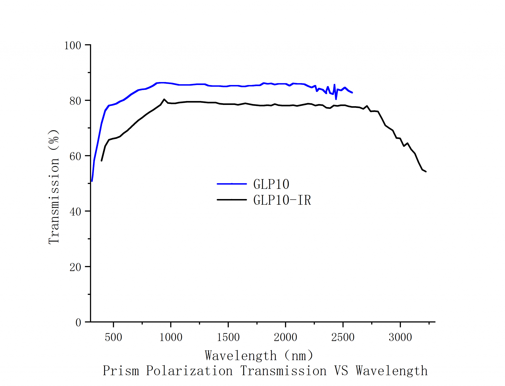 Glen Laser Polarizer manufacturers & suppliers - Polarizer-Crylink
