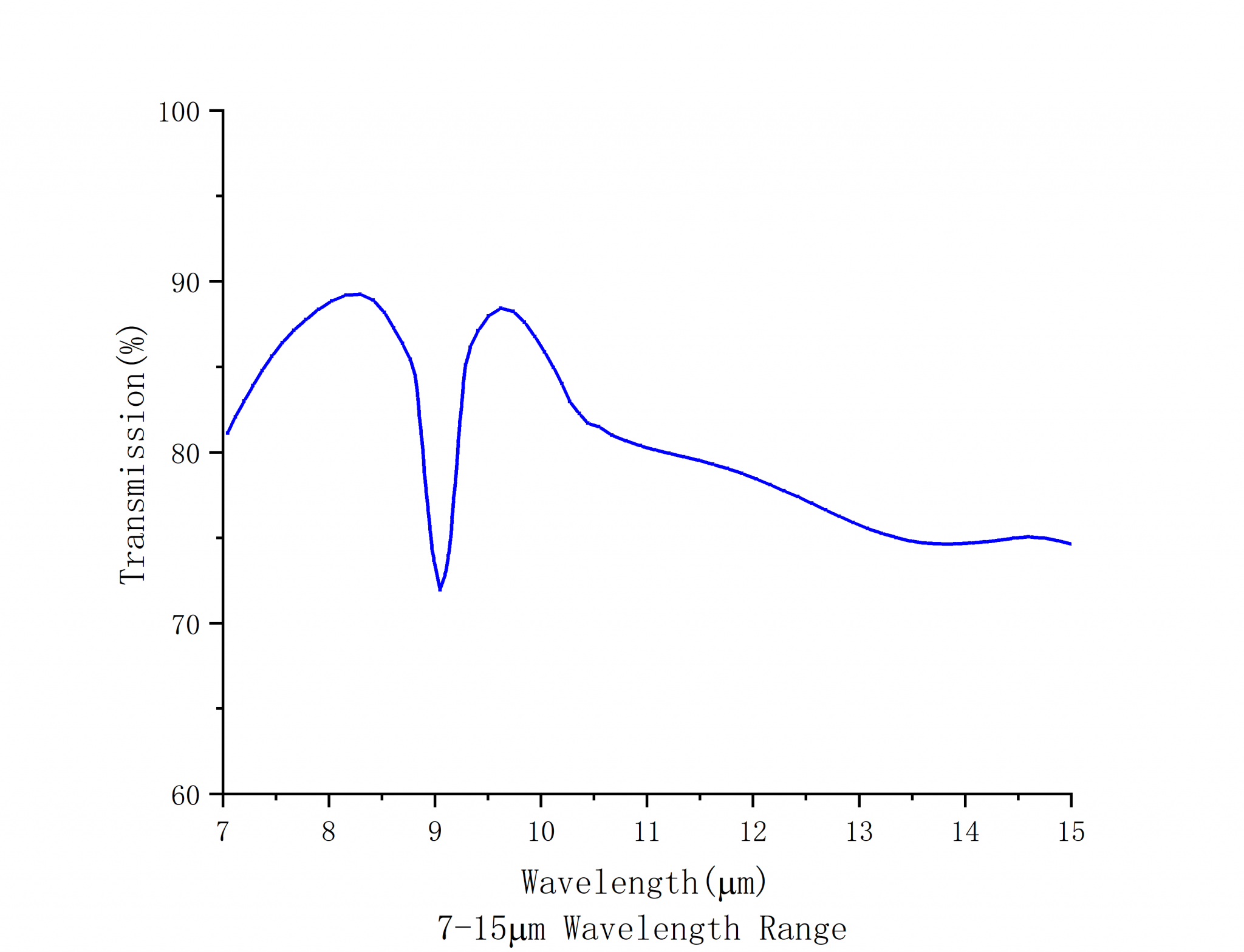 MIR Wire Grid Polarizers on Silicon Substrates manufacturers ...