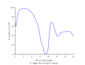 MIR Wire Grid Polarizers on Silicon Substrates manufacturers ...