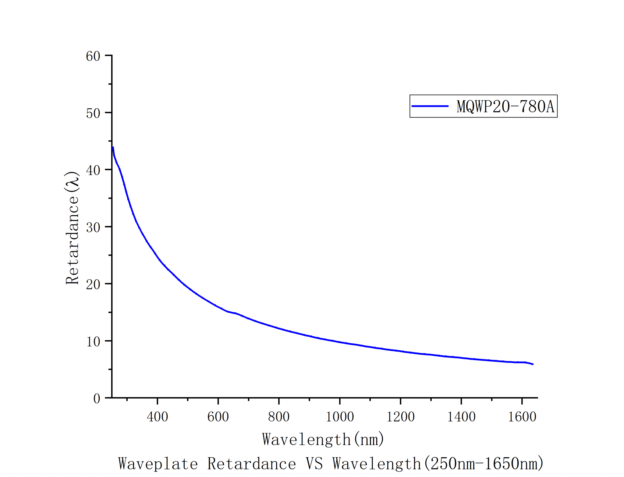 Quartz Multi-Order Quarter-Wave Plates manufacturers & suppliers ...