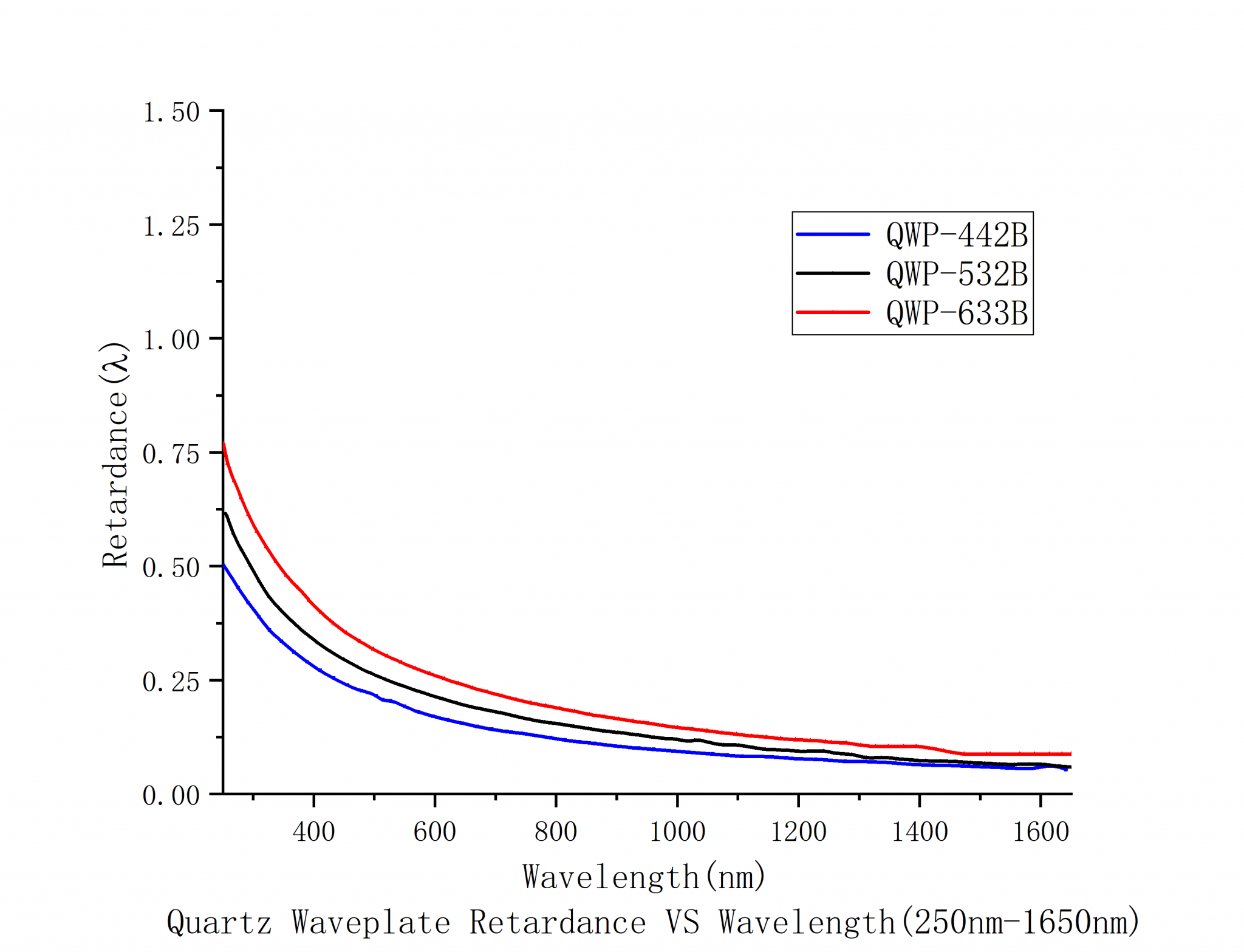 Quartz Zero-Order Quarter-Wave plate manufacturers & suppliers ...